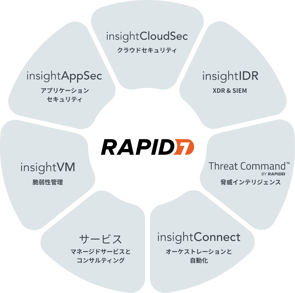 サイバーセキュリティソリューション＆サービス「RAPID7」 | ユービーセキュア